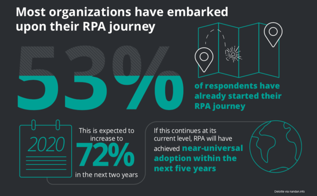 6 important considerations for those wishing to adopt RPA 6 important considerations for those wishing to adopt RPA