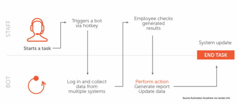 What is RPA in simple terms?