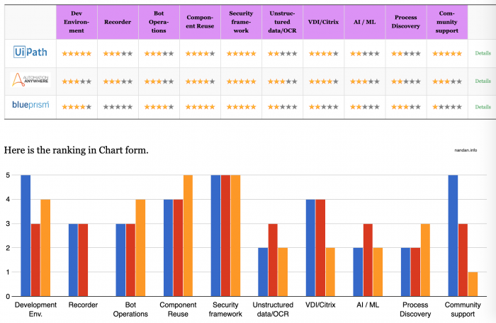 How to select the right RPA tool