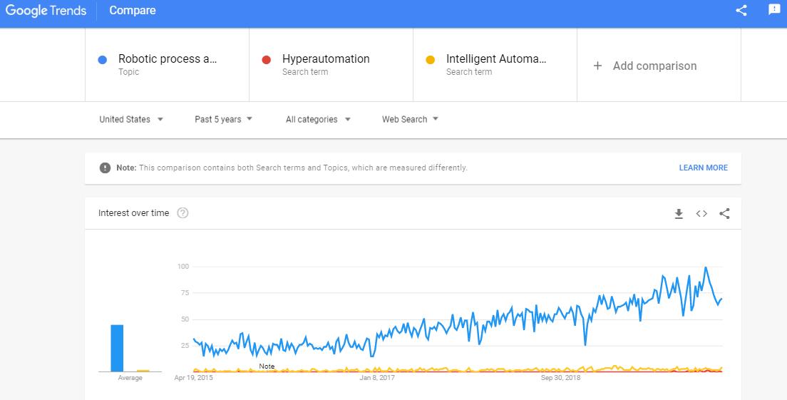 The real meaning of RPA and why it’s here to stay